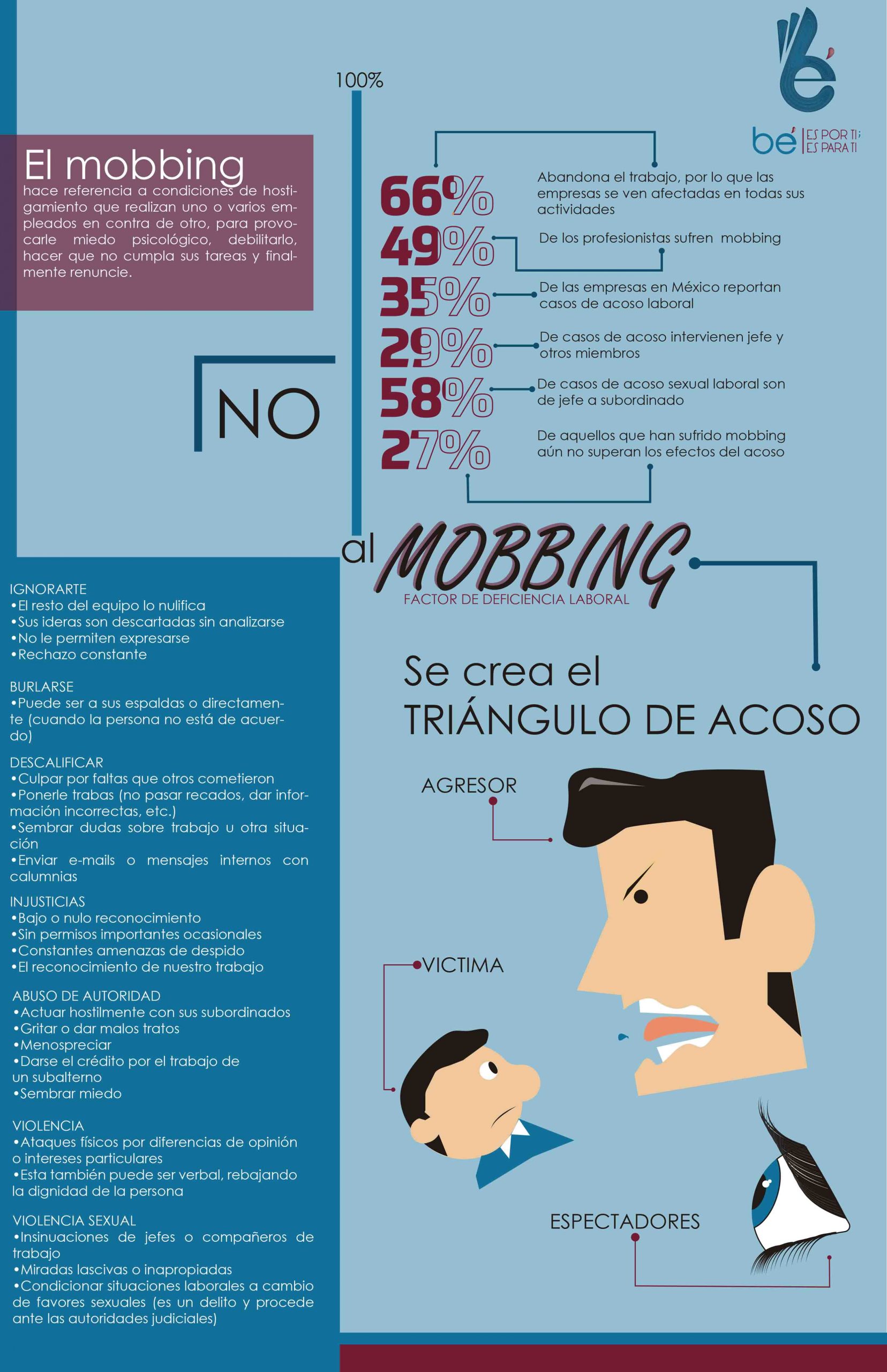 INFOGRAFIA / MOBBING - Be Beneficios